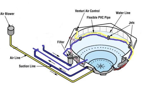Need help plumbing an older hot tub - Portable Hot Tubs & Spas - Pool ...