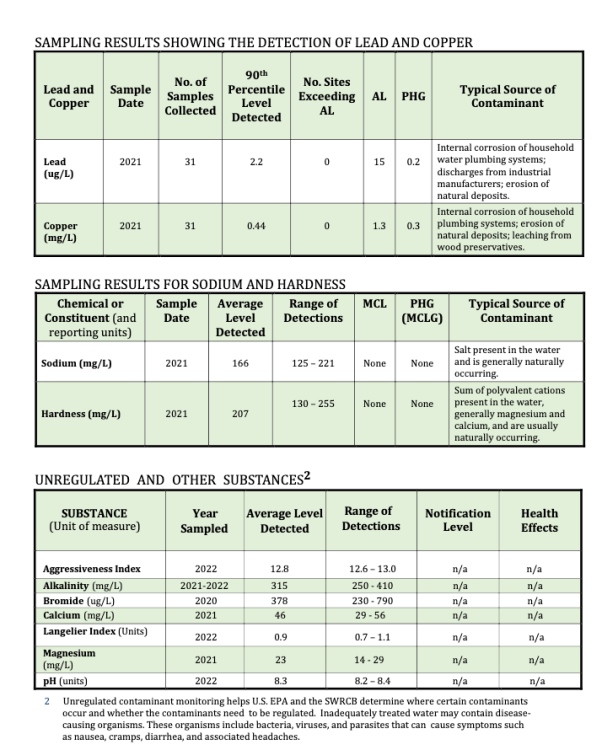 Bullfrog EOS, Wellspring or NO Ozone on a new 2023 A6L for best ...